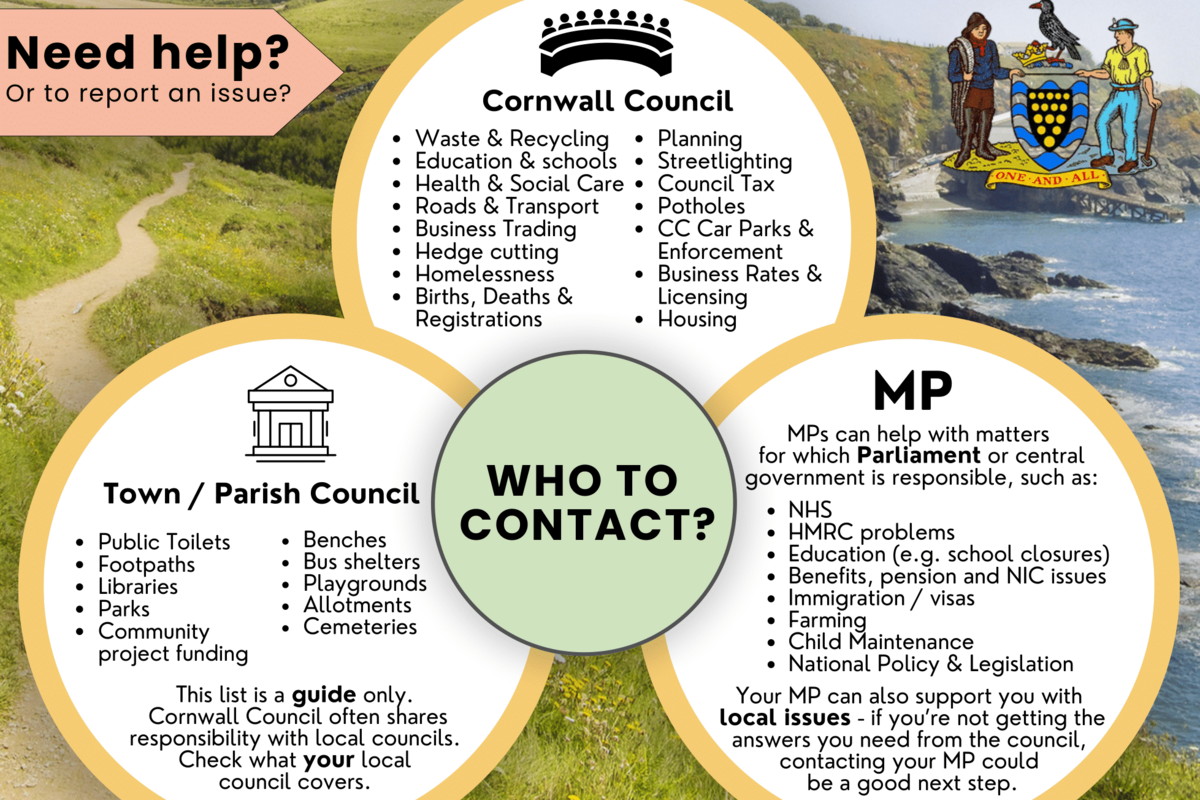 Contact Ben Maguire MP – Ben Maguire MP Newsletter
